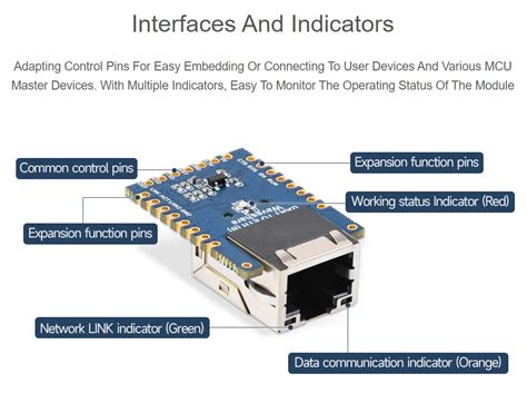 Waveshare Ttl Uart To Ethernet Mini Module Castellated Holes With Immersion Gold Design Highly