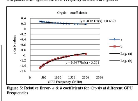 Figure 5 From A Performance Estimation Model For Gpu Based Systems Semantic Scholar