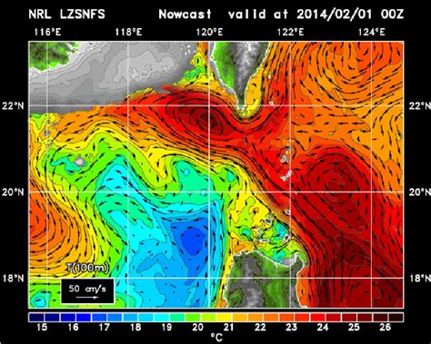 Figure 1 From A Multiscale Nested Modeling Framework To Simulate The Interaction Of Surface