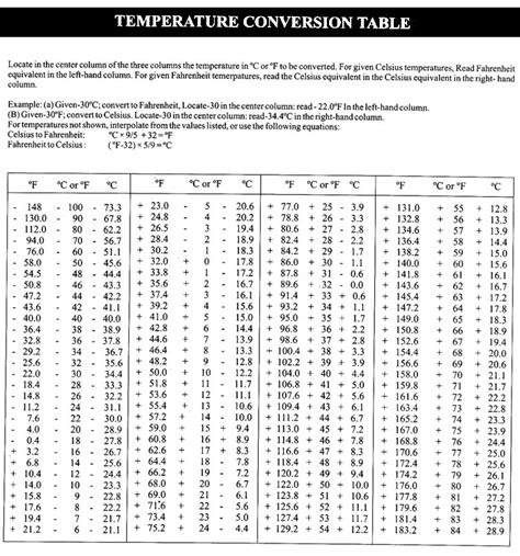 Newton Meter Conversion Chart Pin Page