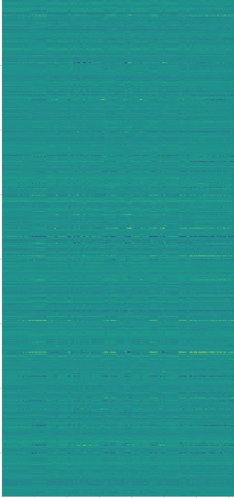 about pre trained model facebook wav2vec2 large xlsr 53 and facebook