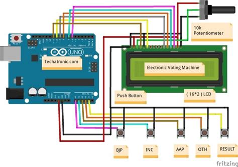 Electronic Voting Machine Project Evm Electronic Project