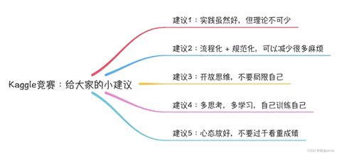 kaggle平台学习复习笔记 数据划分与模型集成 kaggle竞赛模型集成 CSDN博客