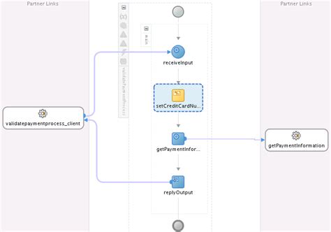 Creating A Credit Validation System