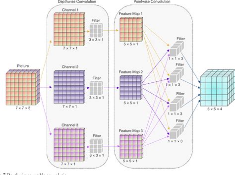 Figure 1 From A Lightweight Neural Network For Lung Nodule Detection