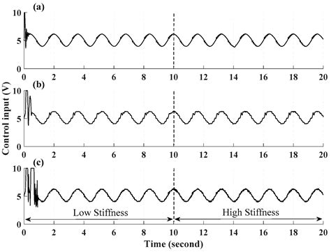 Rbf Neural Network Based Backstepping Control For An Electrohydraulic Elastic Manipulator