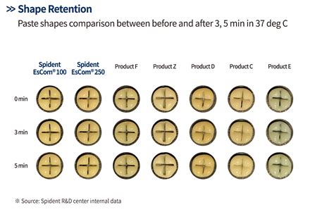 Escom® 250 Gb7134821 76012 4g X 1 Syringe Jsi Global