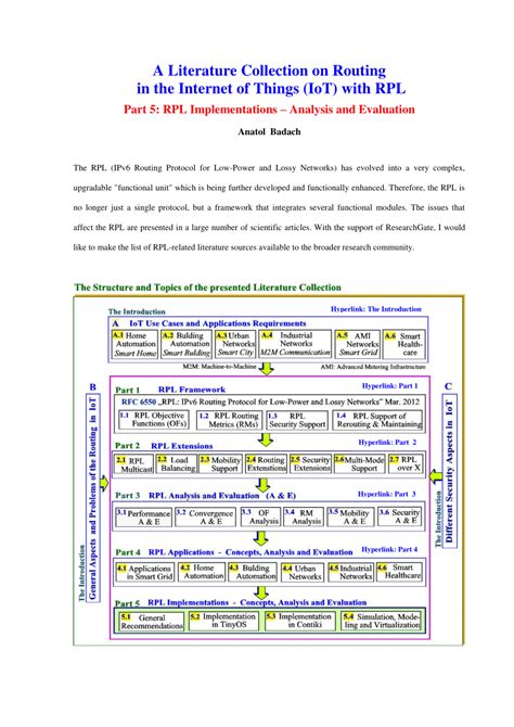 Pdf A Literature Collection On Routing In The Internet Of Things Iot With Rpl Part 5 Rpl