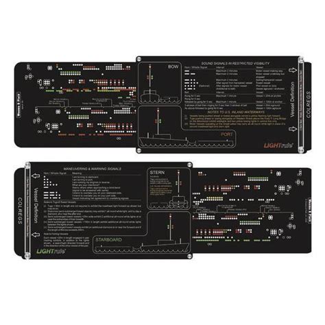 370704 Chart Collection Template Impa Code Search By Shipserv
