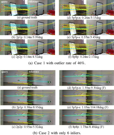 3d Model Free Visual Localization System From Essential Matrix Under Local Planar Motion