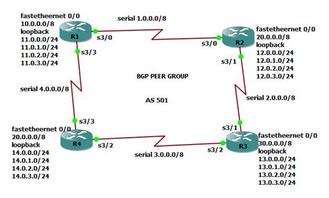 Bgp Peer Group And Config Cisco Community