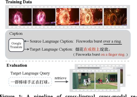 Figure 1 From Cross Lingual Cross Modal Retrieval With Noise Robust