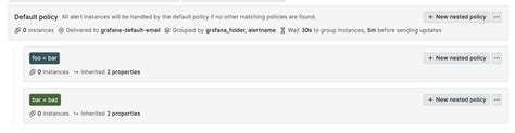 notification policy routing alerting grafana labs community forums