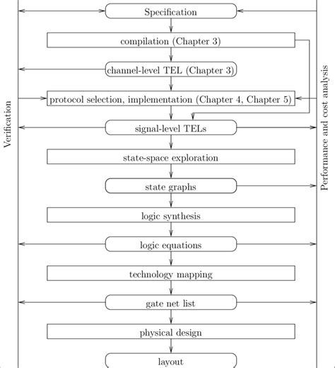 1 Timed Circuit Design In Atacs Download Scientific Diagram