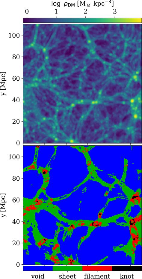 Figure 1 From Classification Of Cosmic Structures For Galaxies With Deep Learning Connecting