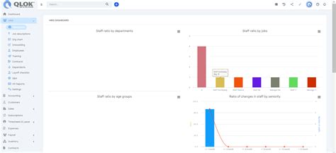 Qlok Apps Help Desk — Knowledge Base — Hris Dashboard