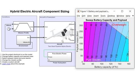 Aerospace Blockset Matlab