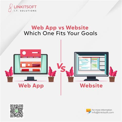 Linkitsoft Malaysia On Linkedin Web Webapp Webappvswebsite Webappdevelopment Webdevelopment
