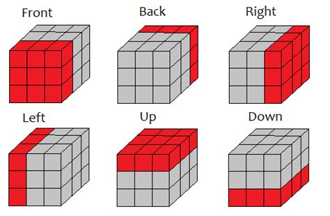 How To Solve A Rubiks Cube The Nest