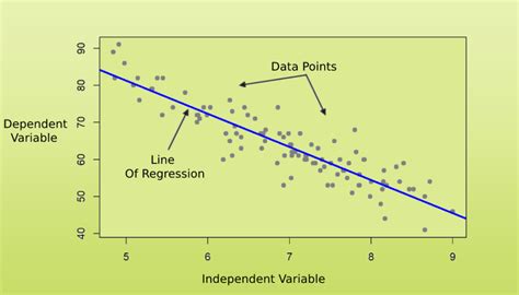 Continuous Variable Linear Regression Analysis At Callum Winter Irving Blog