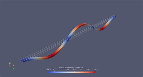Model Order Reduction With External Solver Opencfs User Documentation