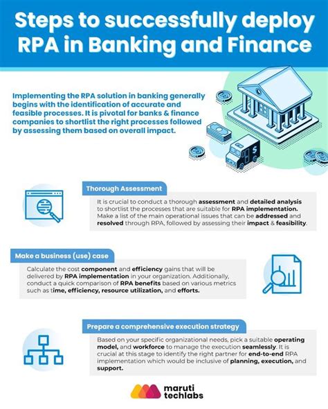 RPA In Banking Use Cases Benefits Opportunities More