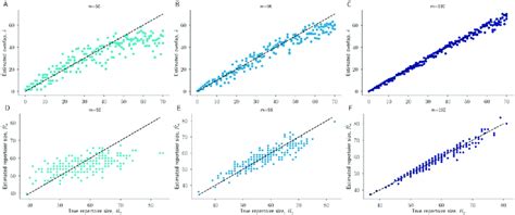 accuracy of estimates across a range of true parameter values and