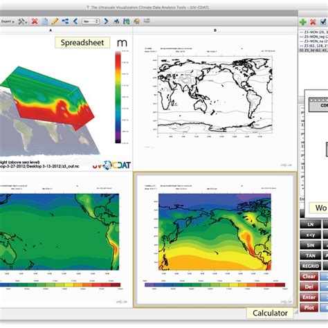 Uv Cdat Main Window Spreadsheet Middle Project View Top Left
