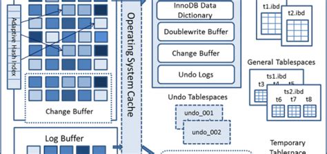 Mariadb Binary Log Raini