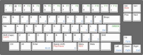 Creating The Perfect Keyboard Layout With Keyboard Layout Editor The Keeblog