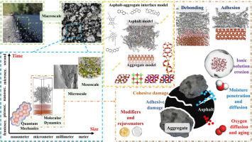 沥青 集料界面粘附力的分子动力学模拟：综述surfaces And Interfaces X Mol