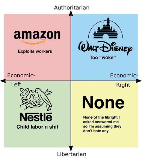 Most Hated Company Of Each Quadrant After A Quick Interview I Asked 5
