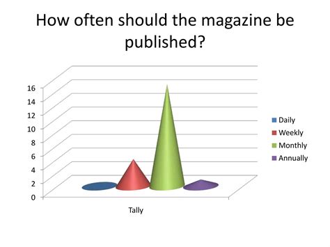 Questionnaire Answers Pptx
