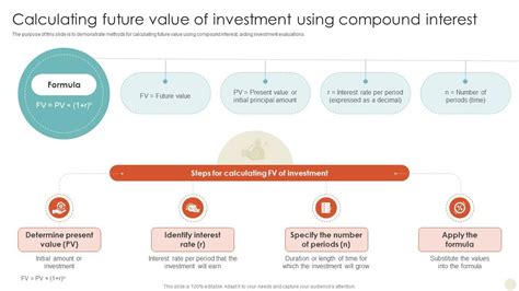 Calculating Future Value Of Investment Using Compound Interest Time Value Of Money Guide For