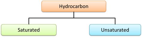 Hydrocarbon SPM Chemistry