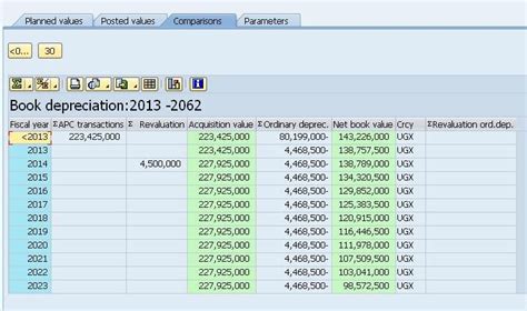 Depreciation On Revalued Asset Value Sap Community