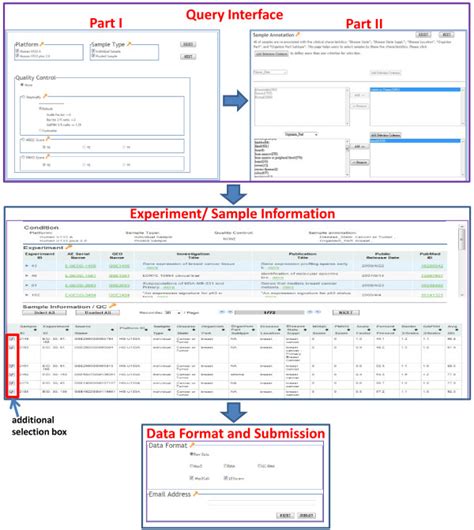 Web Query Interface Of M2db M2db Web Interface Consists Of Three Download Scientific Diagram