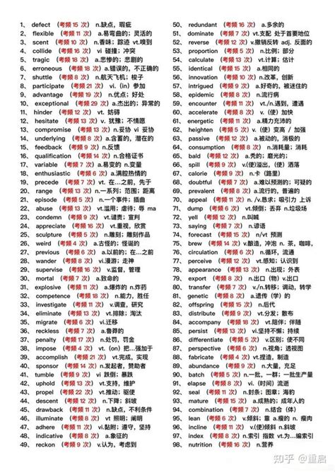 英语高频词汇1000词（完整版） 知乎