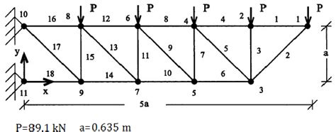 Figure 14 From A Hybrid Algorithm For Sizing And Layout Optimization Of Truss Structures