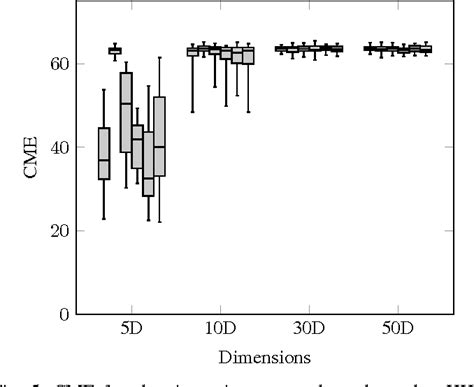 Figure 5 From Analysis Of Hyper Heuristic Performance In Different
