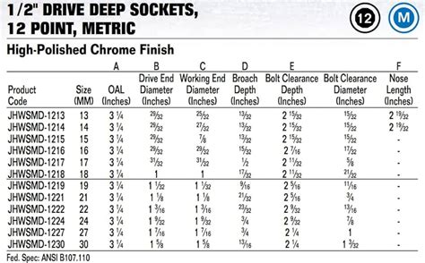 Standard Socket Sizes Smallest To Largest At Carolyn Wilson Blog