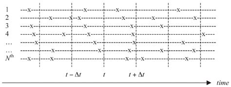 The Flowchart Of Ensemble Monte Carlo Simulation Download Scientific Diagram