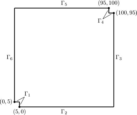 Figure 3 From Discrete Energy Balance Equation Via A Symplectic Second Order Method For Two