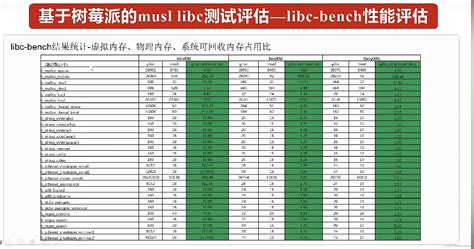 【openeuler】yocto And Embedded Sig例会 2023 01 12 Csdn博客