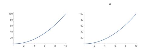 Graphics Graphicsrow With Labeled Plots Resizes Plots Mathematica