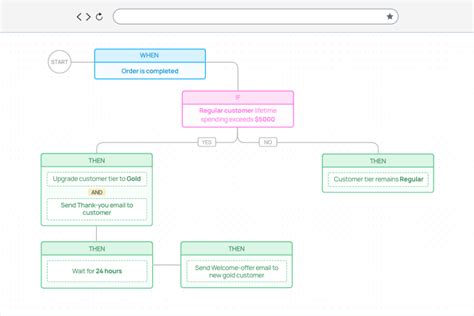 Atom8 Product Update One Click Automation Setup With Pre Built Templates And Workflows Export