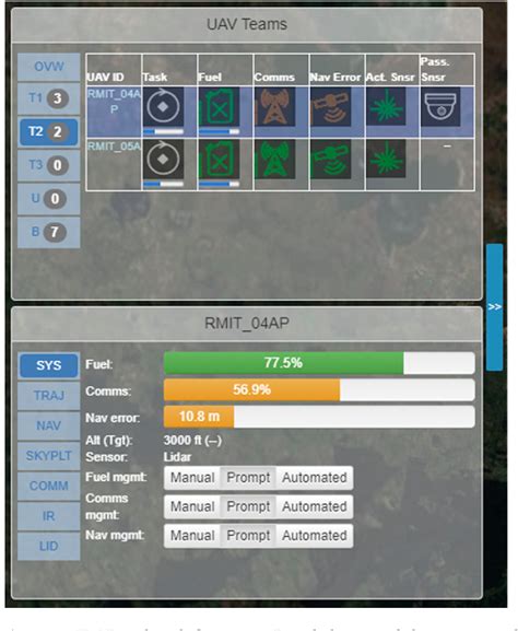 Figure 6 From Adaptive Human Robot Interactions For Multiple Unmanned Aerial Vehicles Semantic