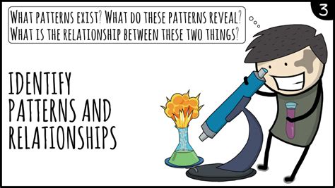 the experimental art of problem solving iq doodle