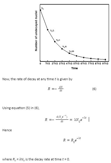 Law Of Radioactive Decay