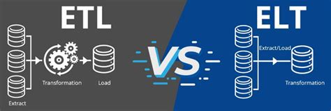 Database And Datascience Etl Moved To Elt In The Cloud What Are Similarities And Differences